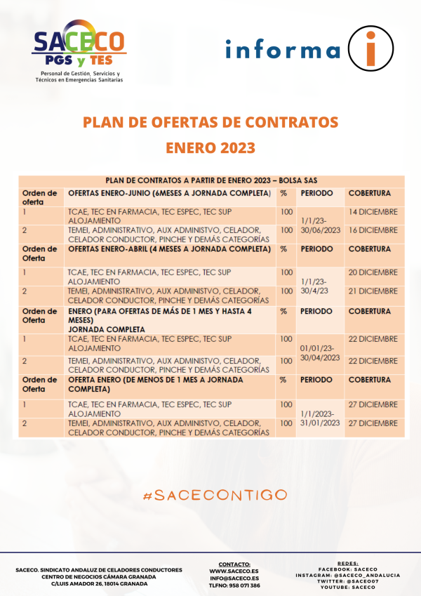 PLAN DE OFERTAS ENERO 2023 – SACECO